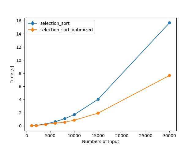 GitHub - baqermarani/Cython_Vs_Python: Programming language GitHub - baqermarani/Cython_Vs_Python: Programming language